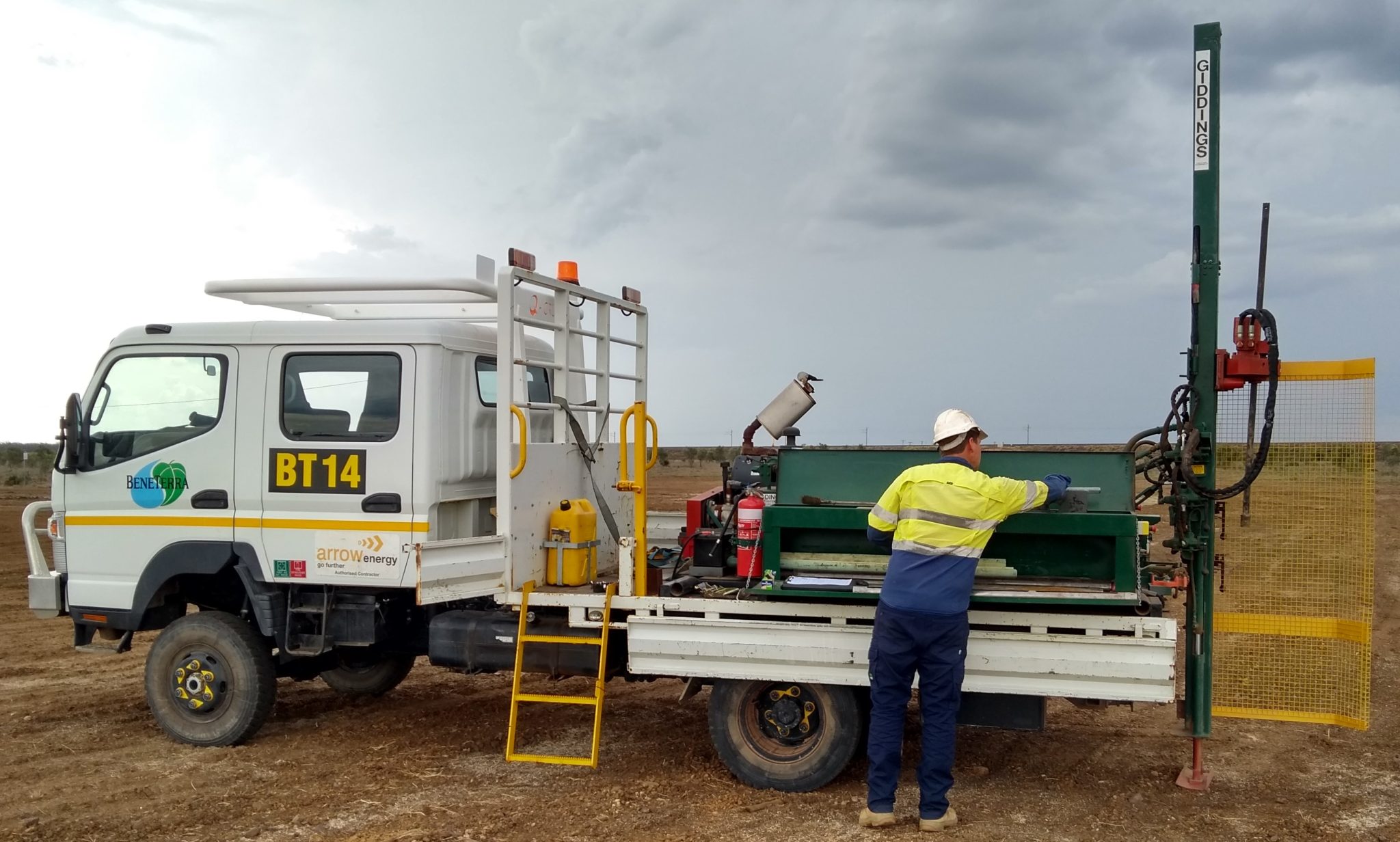 Soil Science | BeneTerra